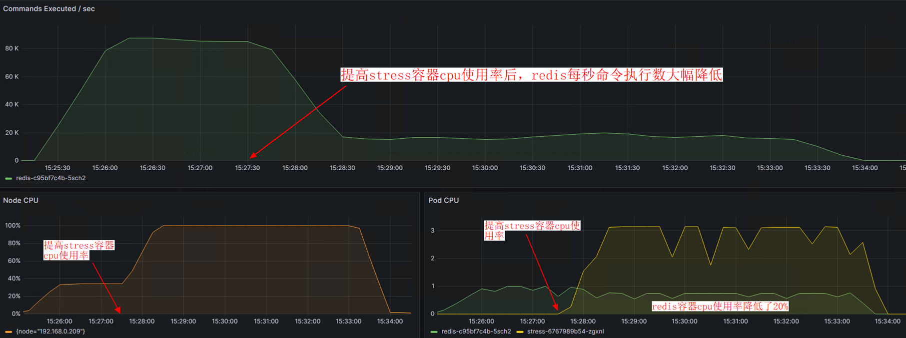 CCE云原生混部场景下的测试案例_volcano 案例-CSDN博客
