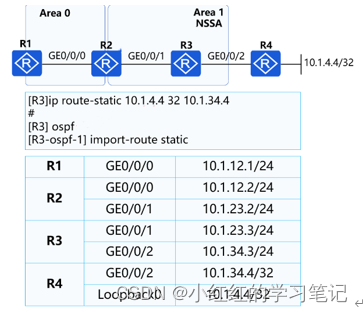 HCIP-Datacom-ARST自选题库__OSPF简答【15道题】_如图所示的ospfv3网络,ospfv3相关参数为缺省配置。在其中一台设备上查看lsdb,lsdb-CSDN博客