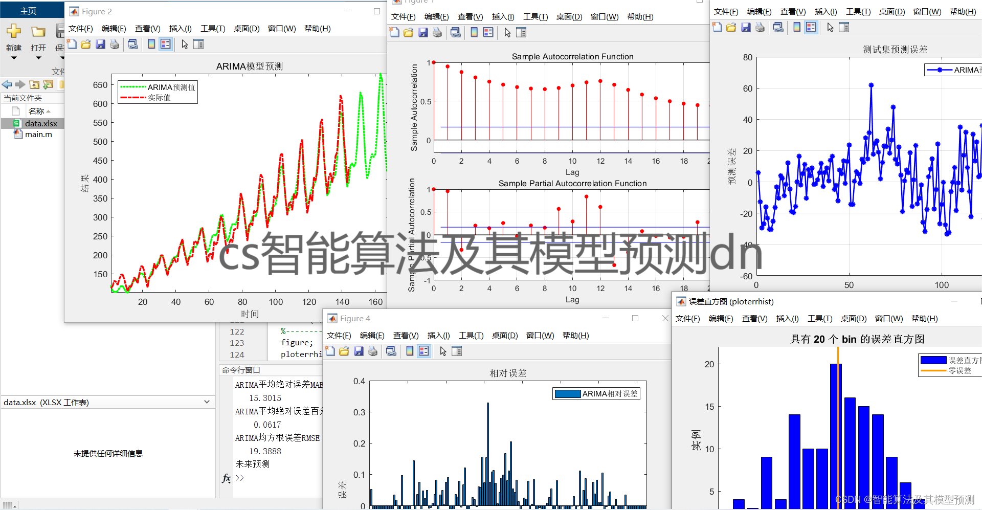Arima自回归差分移动平均模型时间序列预测，arima时序预测，arima未来预测。1可实现多步预测 对未来的数据实现预测 2直接替换excel数据即可用，附赠案例数据 可直接运行