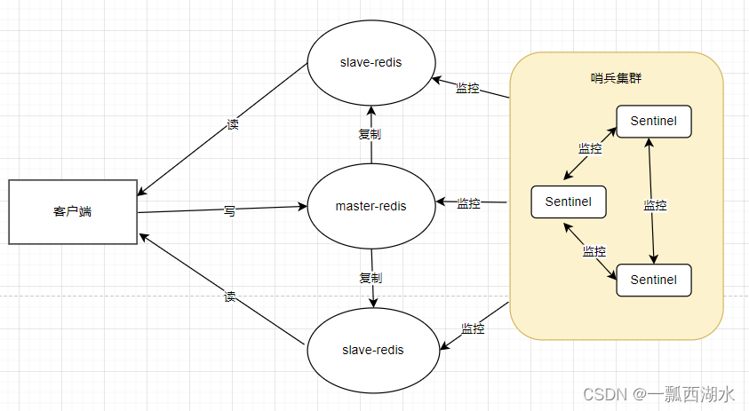 连接redis不支持集群错误,err This Instance Has Cluster Support Disabled,解决方案 Csdn博客eoi 7808