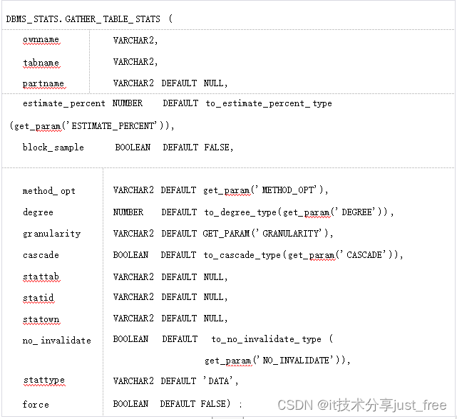 oracle 19c 统计信息详解_auto optimizer stats collection-CSDN博客