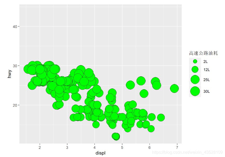 ggplot2_ `scale_xxx()`标度调整_ggplot2scalexdate-CSDN博客