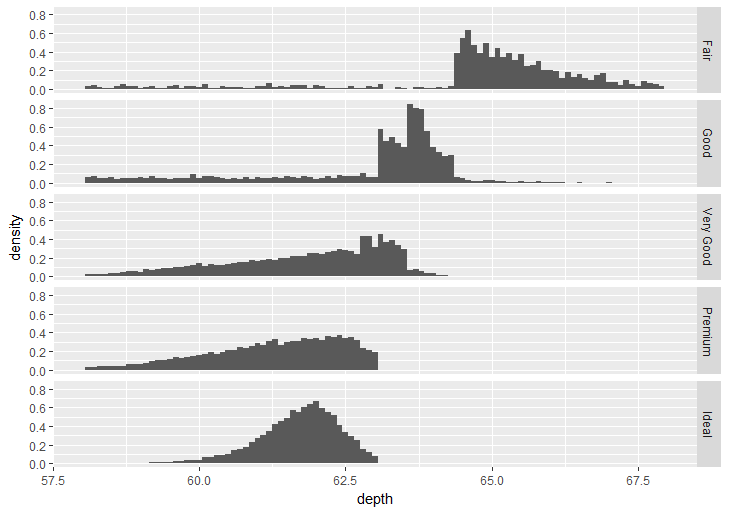 Ggplot2数据分析与图形艺术 学习笔记05 第五章 工具箱ggplot2数据分析与图形艺术 Csdn博客