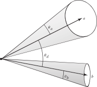3.8 几何和转换-球面几何学 - Physically Based Rendering From Theory To Implementation(PBRT)-CSDN博客