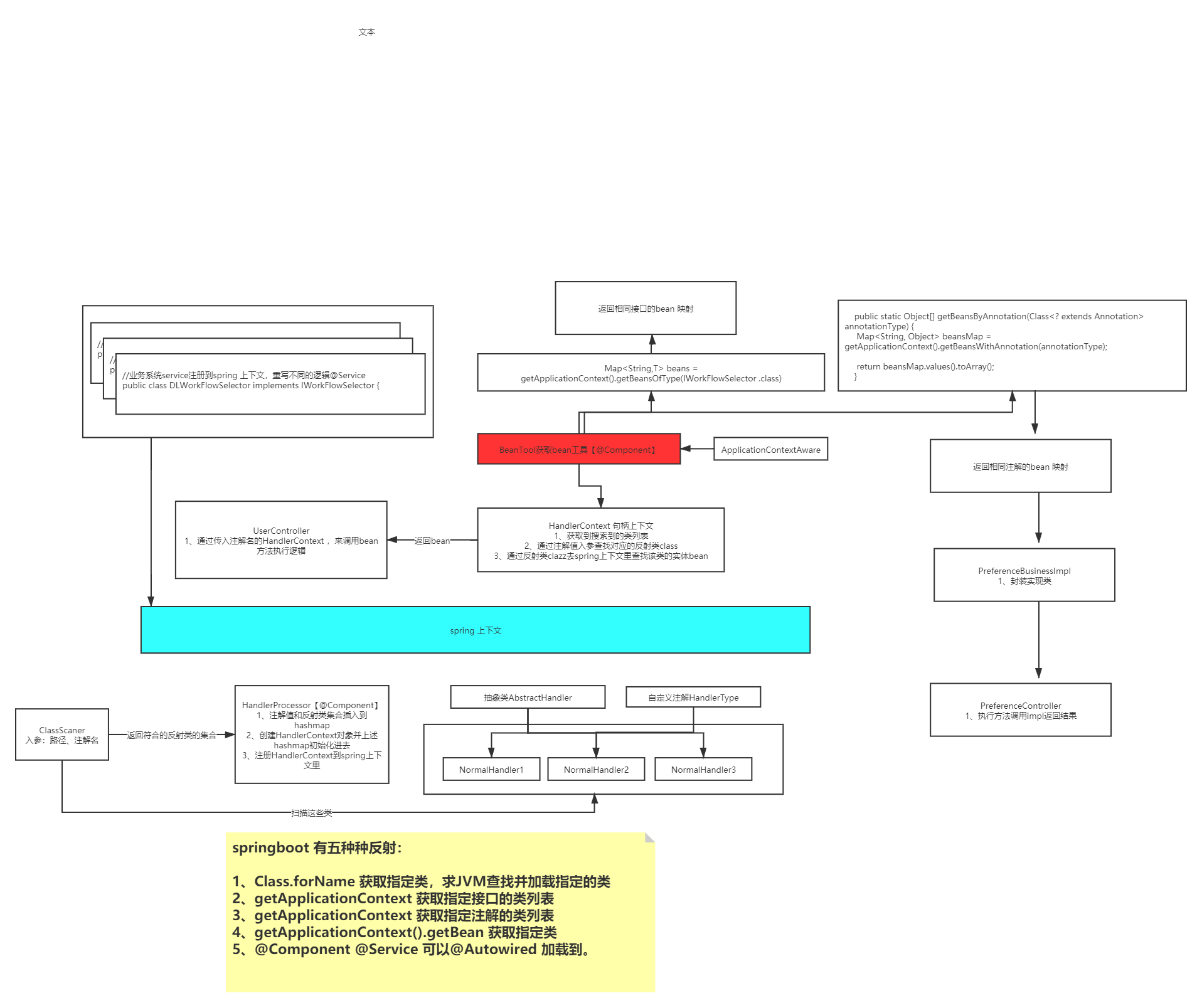 springboot 组件化编程设计（常用于saas业务抽象）_springboot开源组件化开发学习-CSDN博客