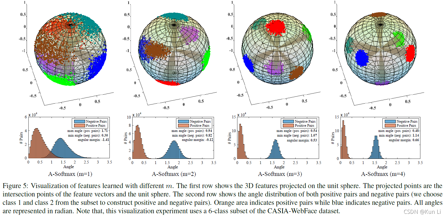 sphereface:deep hypersphere embedding for face recognition_sphereface: deep hypersphere ...