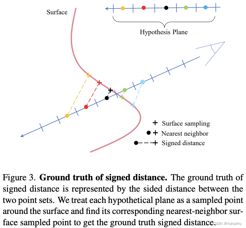 【论文精读】RA-MVSNet：Multi-View Stereo Representation Revisit: Region-Aware MVSNet_ramvsnet-CSDN博客