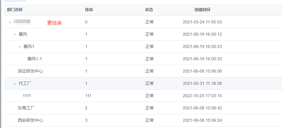Java 简单通俗易懂（树形结构）java版list Map实现 树结构 父子结构 通俗易懂 Csdn博客