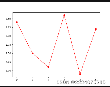 plot函数中fmt传参中指定marker的各种类型，以及不通过fmt传参，而是通过**kwargs传参_python plot marker-CSDN博客