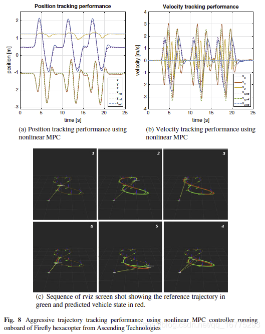 无人机MPC模型预测控制_receding horizon control-CSDN博客