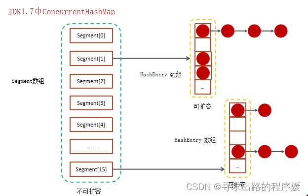 Java面试题：HashMap为什么线程不安全、ConcurrentHashMap原理（JDK1.7与JDK1.8）、ConcurrentHashMap与HashMap区别、Map总结 ...