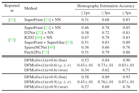DFM-无监督图像匹配_dfm匹配-CSDN博客