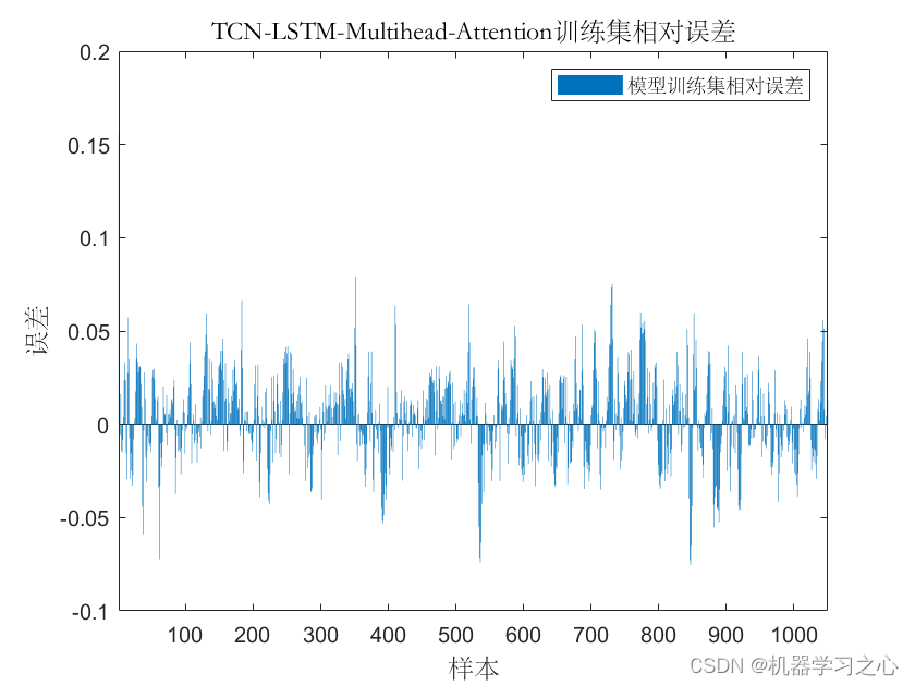 EI级 | Matlab实现TCN-LSTM-Multihead-Attention多头注意力机制多变量时间序列预测_tcn 多头-CSDN博客