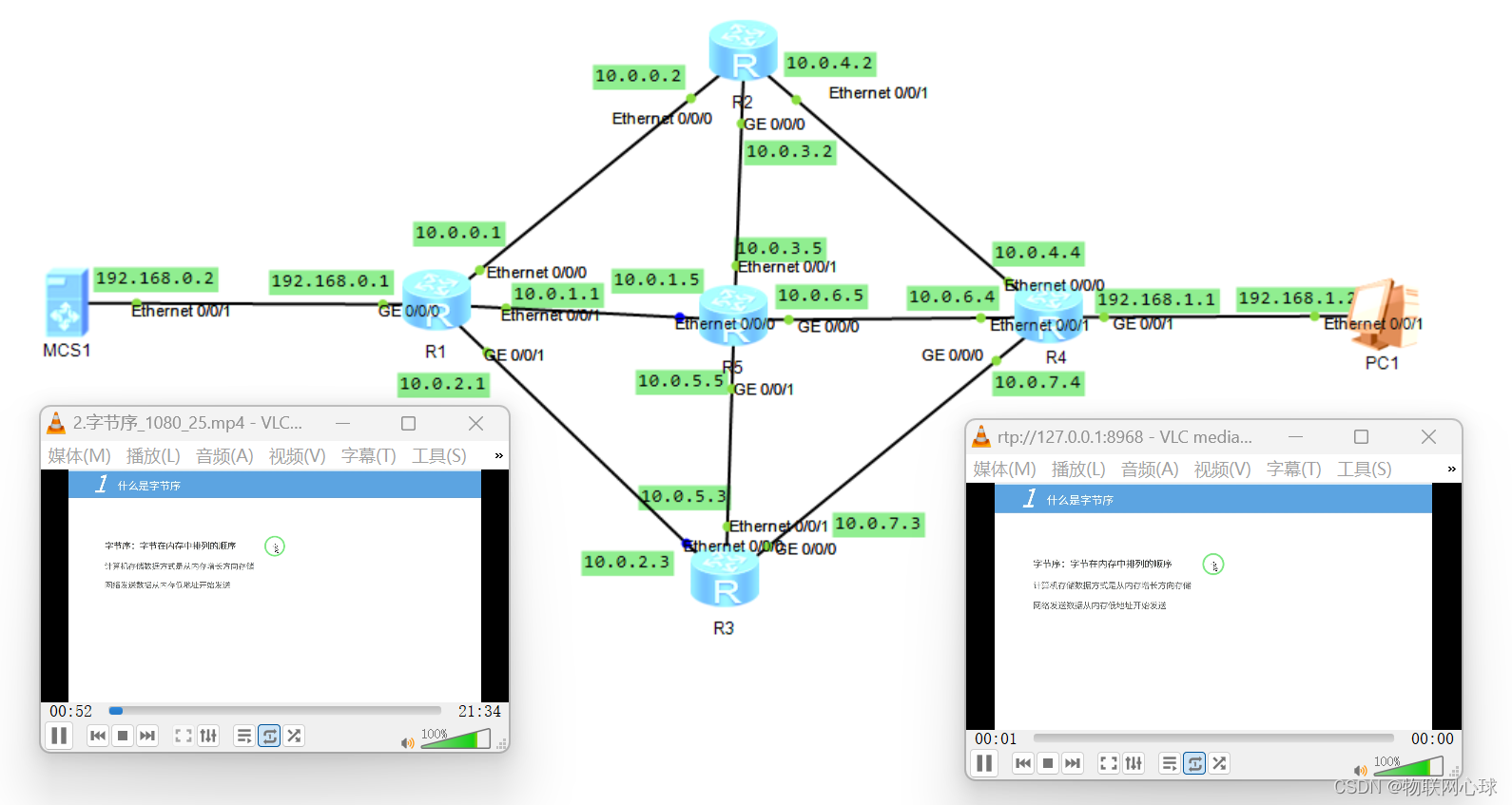 IP组播6_PIM-SM（SSM）详解-CSDN博客