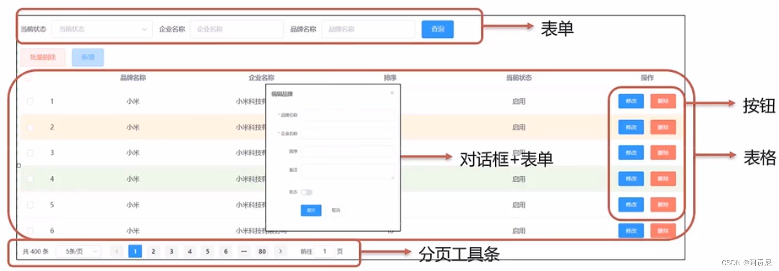 【Java项目学习 Day24】Element_java element操作-CSDN博客