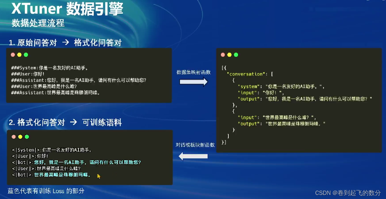 书生·浦语 大模型（学习笔记-5）XTuner 微调 LLM：1.8B、多模态、Agent_增量训练和微调的区别-CSDN博客