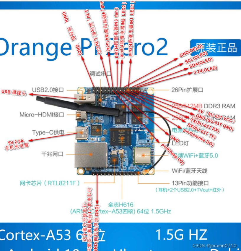 基于OrangePi Zero2的智能家居项目（准备阶段）_orangepi智能家居-CSDN博客