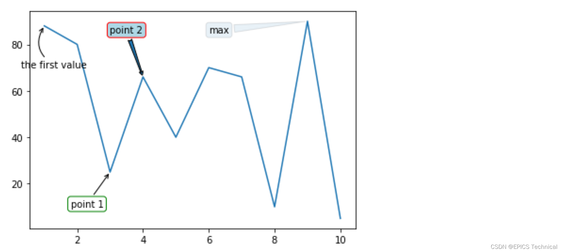 matplotlib基础--2_matplotlib 给饼图加外边框-CSDN博客