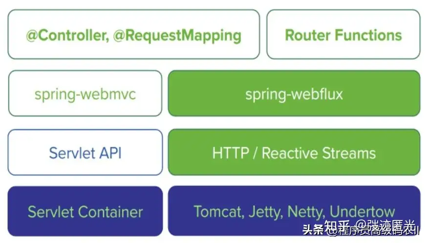 Spring WebFlux 详解-CSDN博客