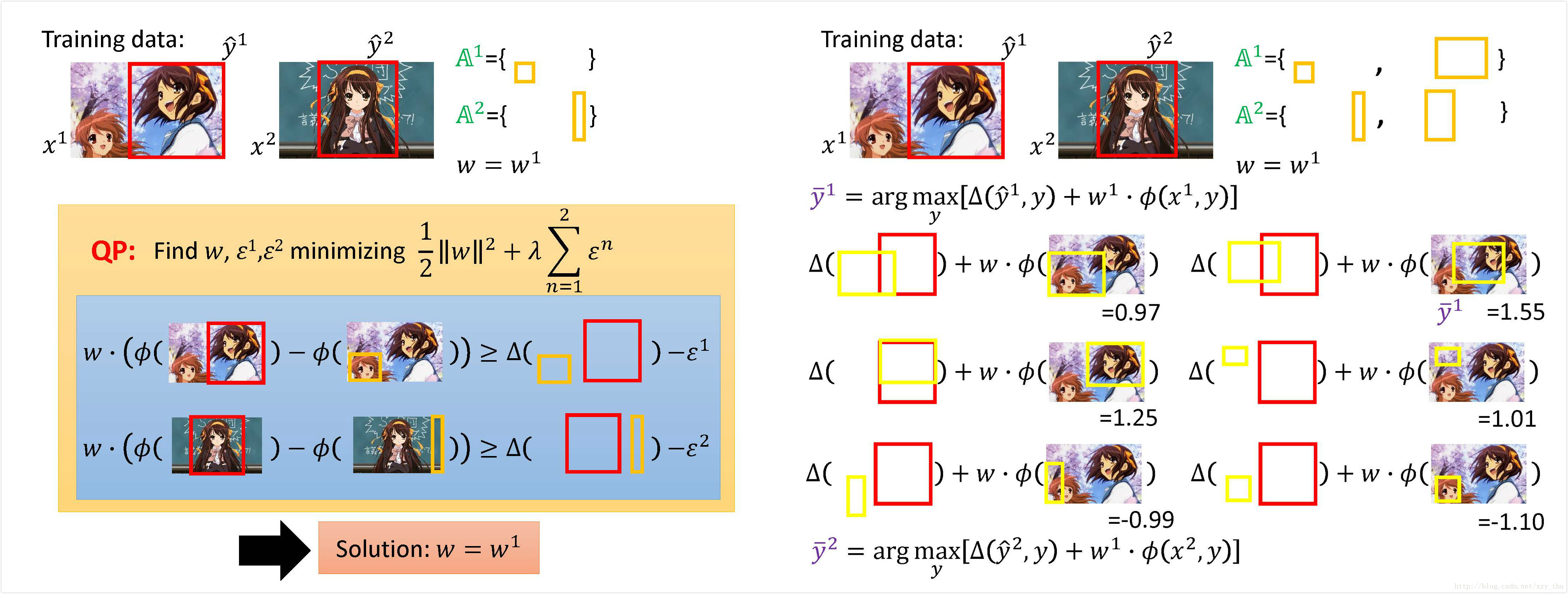 李宏毅机器学习课程笔记8：Structured Learning - Linear Model、Structured SVM、Sequence Labeling_李宏毅pixelrnn-CSDN博客
