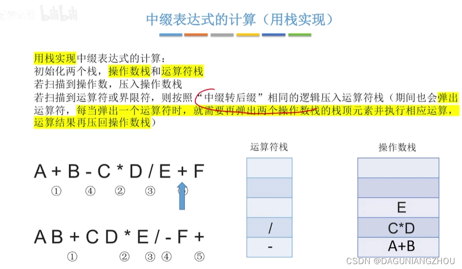 【数据结构】栈在表达式求值中的应用数据结构栈在表达式中的应用 Csdn博客