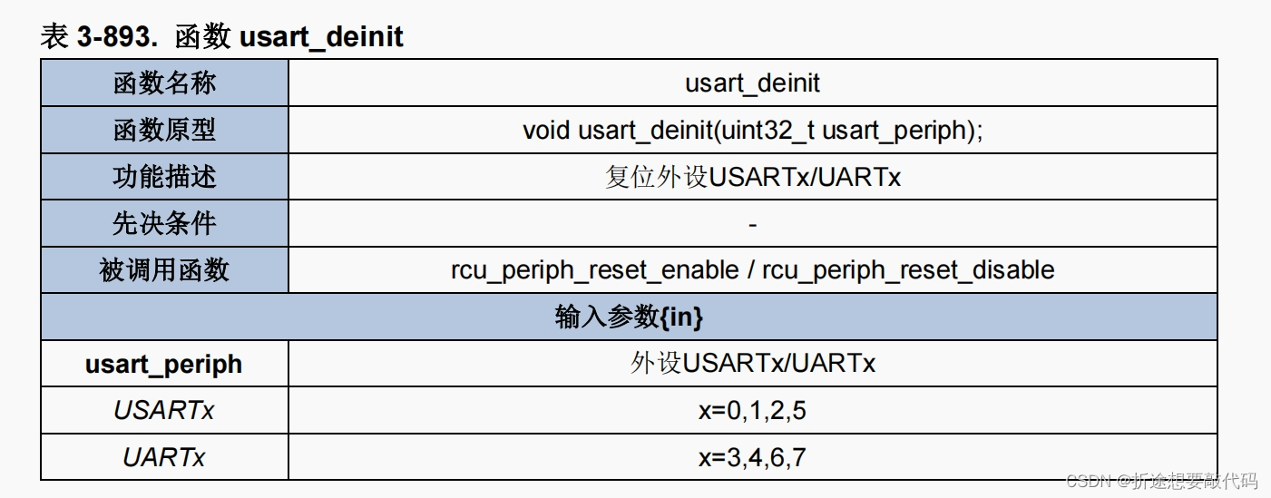【GD32】07 - UART串口通信_gd32 uart-CSDN博客