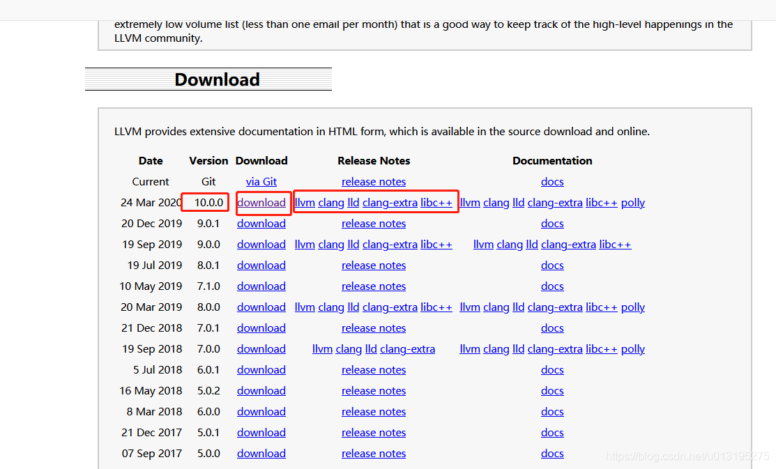 windows10下编译llvm-config-CSDN博客