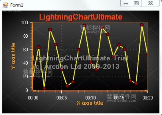 LightningChart Ultimate使用教程：在winform中绘制点线数据_lightningchart功能介绍-CSDN博客