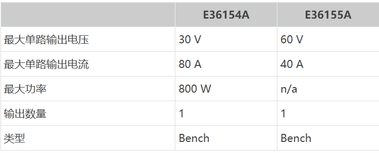 E36150系列 自动量程台式电源_是德科技e36150-CSDN博客