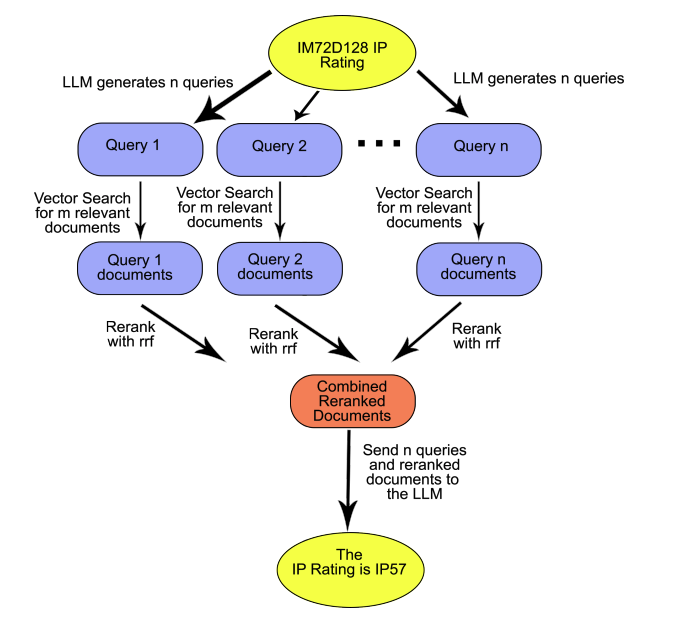 LLM RAG系列_given the following conversation, relevant context-CSDN博客