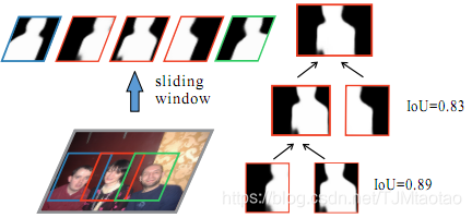 用于同时检测和分割的多尺度补丁聚合（Multi-scale Patch Aggregation (MPA) for Simultaneous Detection and ...