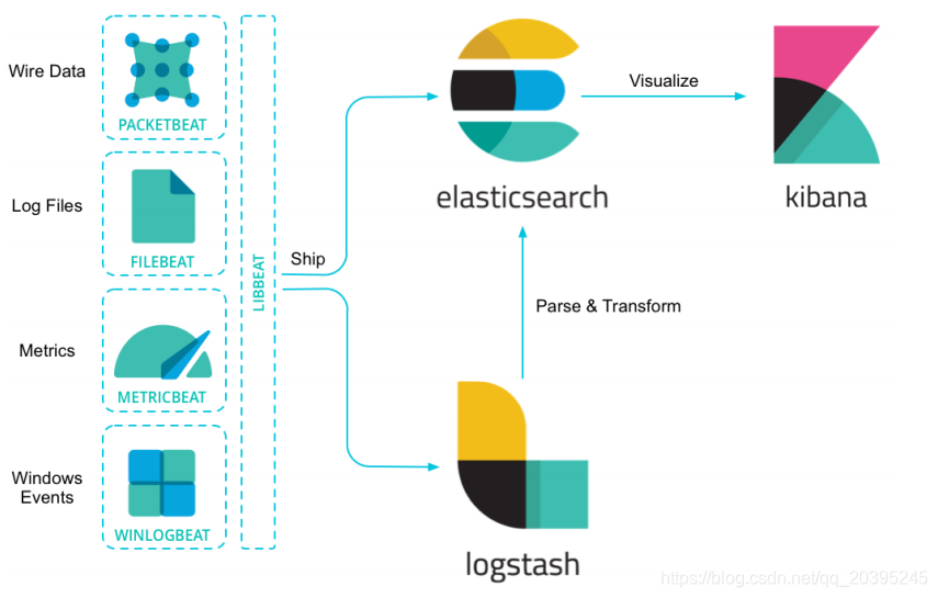 Elasticsearch入门知识介绍_master eligible-CSDN博客