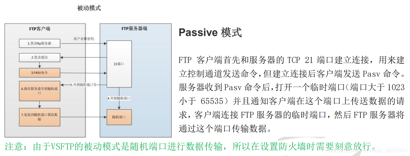 VSFTP服务器详解：安全特性与配置-CSDN博客