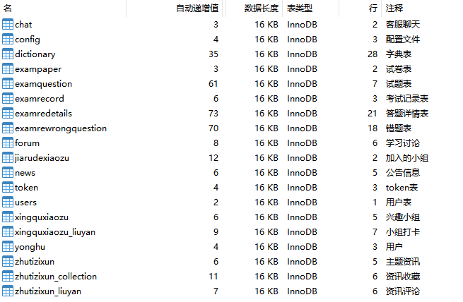 基于uniappspringboot英语学习互助小程序基于springboot的英语单词小程序 Csdn博客 