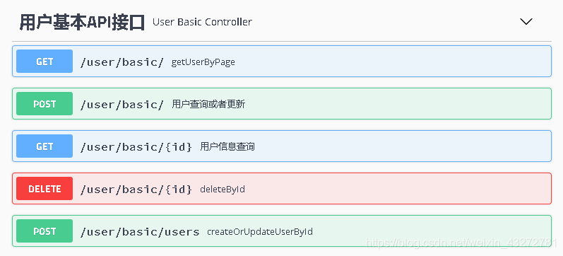 Swagger 2——@ApiOperation注解、@ApiModel注解、@ApiImplicitParams注解、@ApiImplicitParam注解无效解决方案 ...
