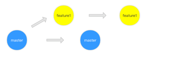 彻底搞懂 Git-Rebase_cannot 'squash' without a previous commit-CSDN博客