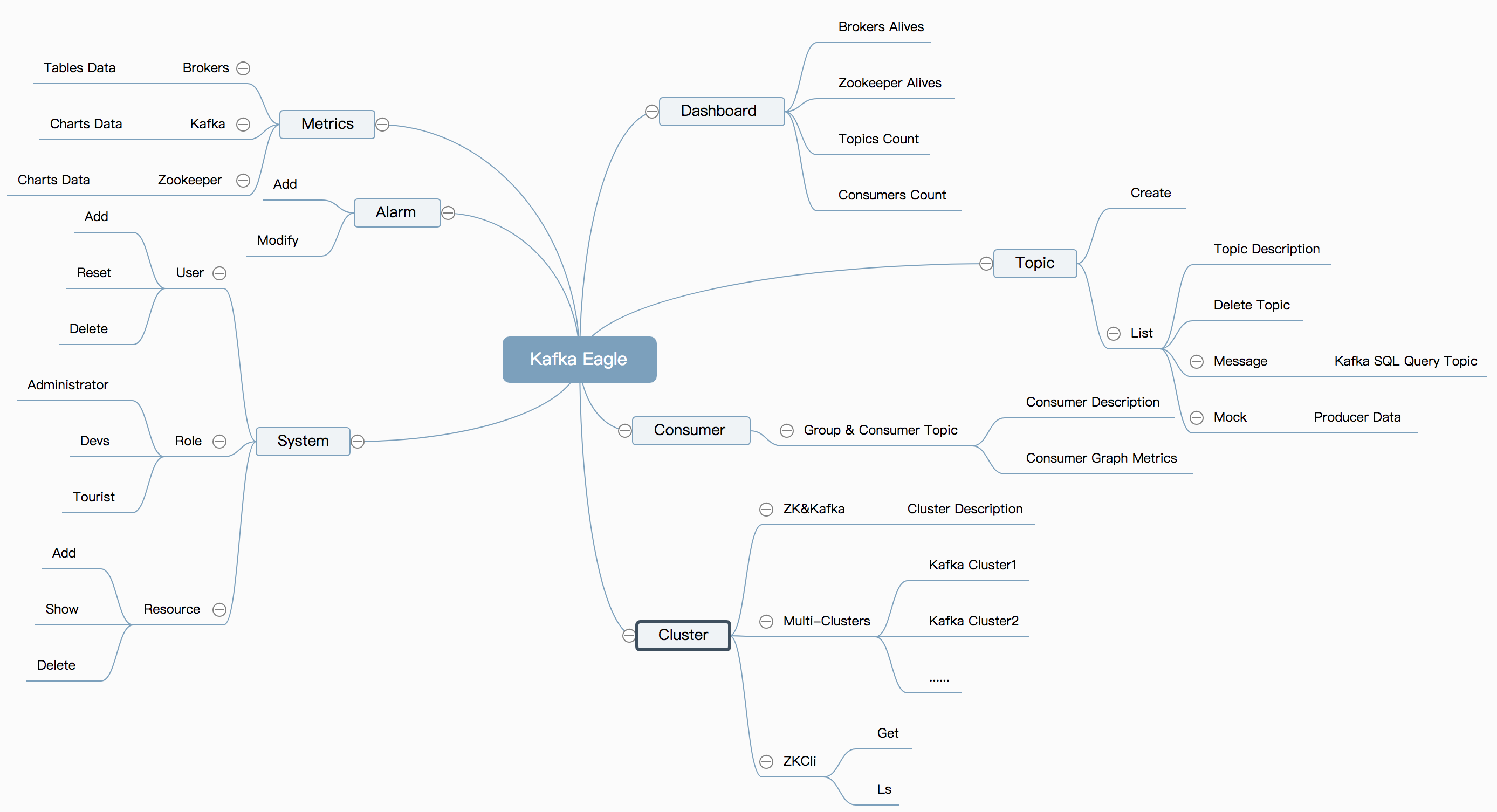 Kafka监控工具Kafka Eagle_eagle ksql-CSDN博客