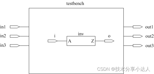 ncverilog与finesim联合进行混合仿真的详细过程（以spice为顶层）-CSDN博客