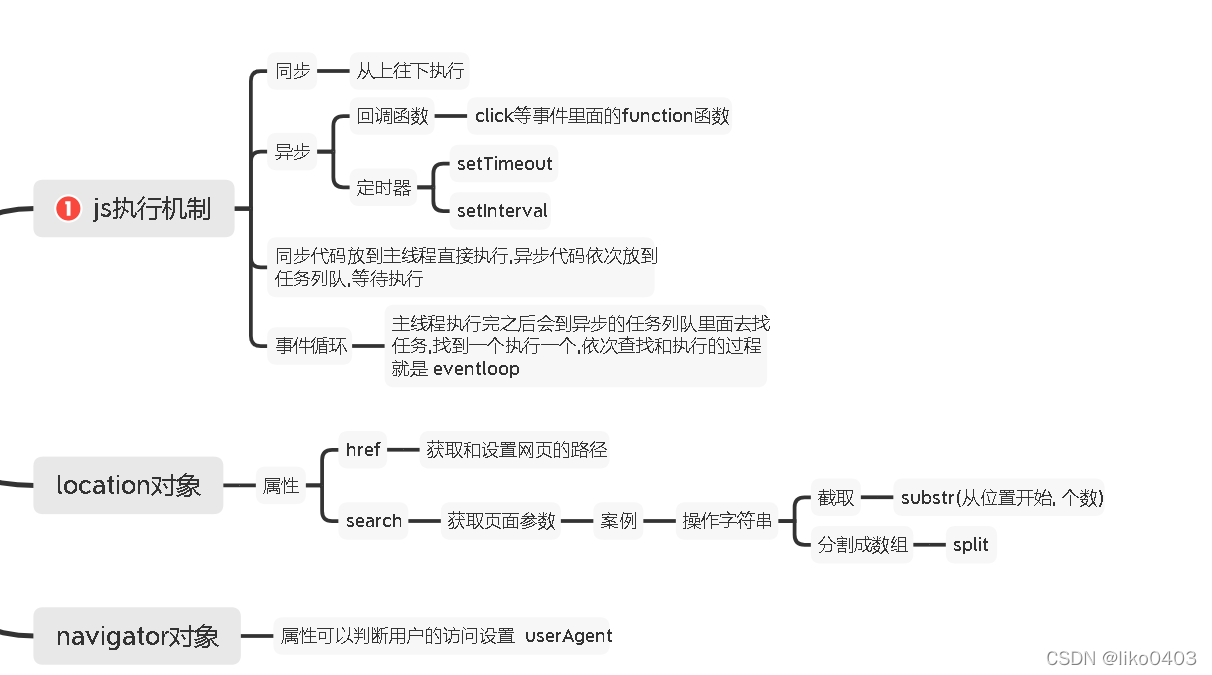 WebAPI-窗口-定时器-this指向-JS执行机制-location-navigator-history对象_location webapi-CSDN博客