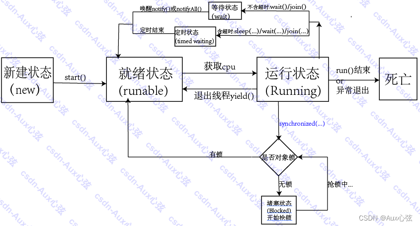 JUC-Synchronized锁-CSDN博客