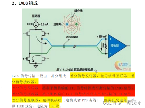 LVDS学习_mlvds-CSDN博客
