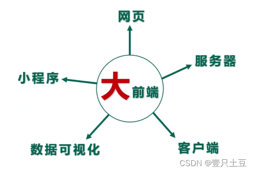 前端学习笔记尚硅谷前端入门htmlcss简介尚硅谷 前端 Csdn Csdn博客