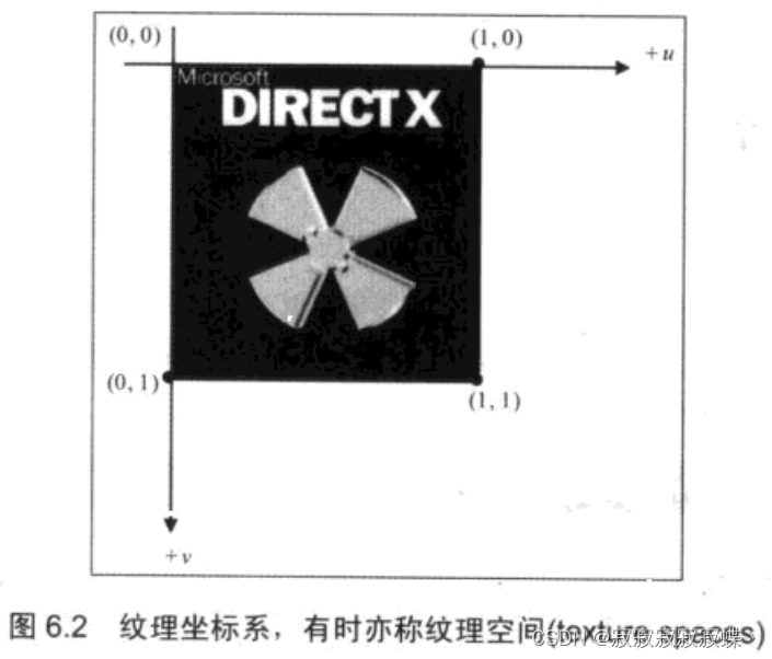 Direct3D纹理映射与纹理处理技术详解-CSDN博客
