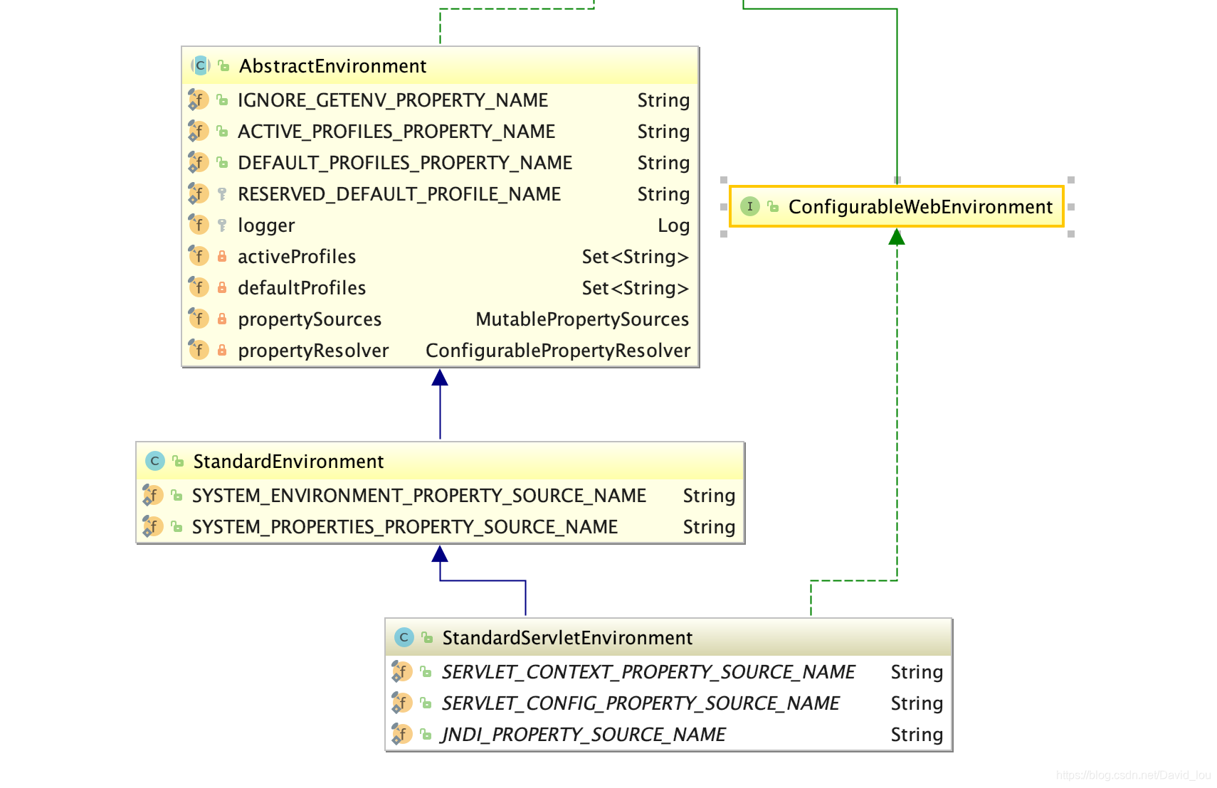 《Springboot设计思想》4-SpringApplication的构造方法的奥秘-CSDN博客