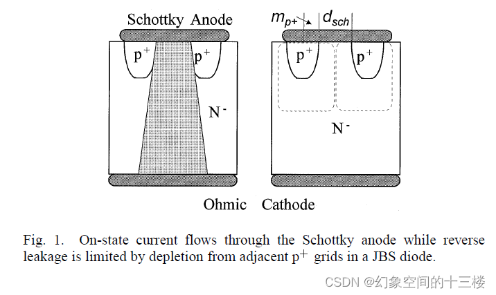 SBD（Schottky Barrier Diode）与JBS（Junction Barrier Schottky）_jbs二极管-CSDN博客