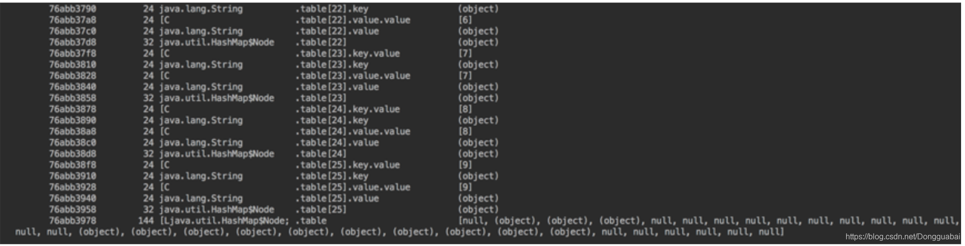 JOL：查看Java 对象布局、大小工具_classlayout.parseinstance(obj).toprintable()-CSDN博客