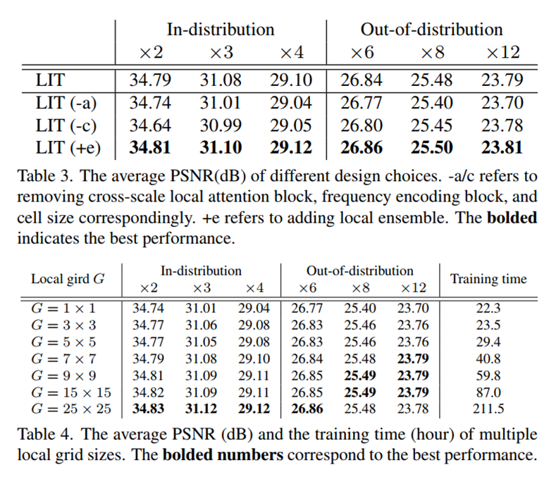 论文笔记 | 【CVPR2023】Cascaded Local Implicit Transformer for Arbitrary-Scale Super-Resolution-CSDN博客