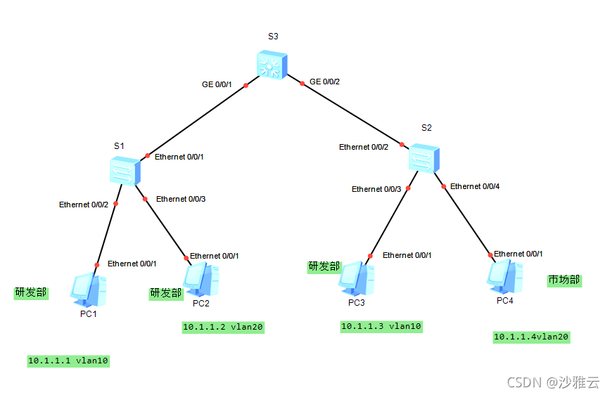 华为实验3-配置trunk接口_port link-type trunk-CSDN博客