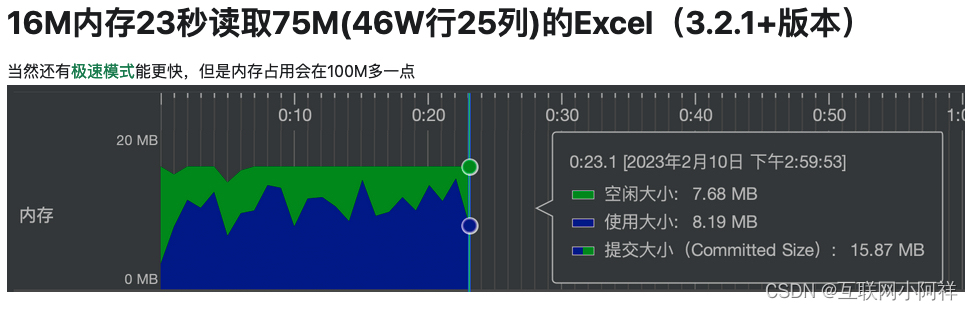 【案例实战】springboot整合easyexcel实现列表导出功能springboot整合easyexcel导出文件不是wxcel Csdn博客