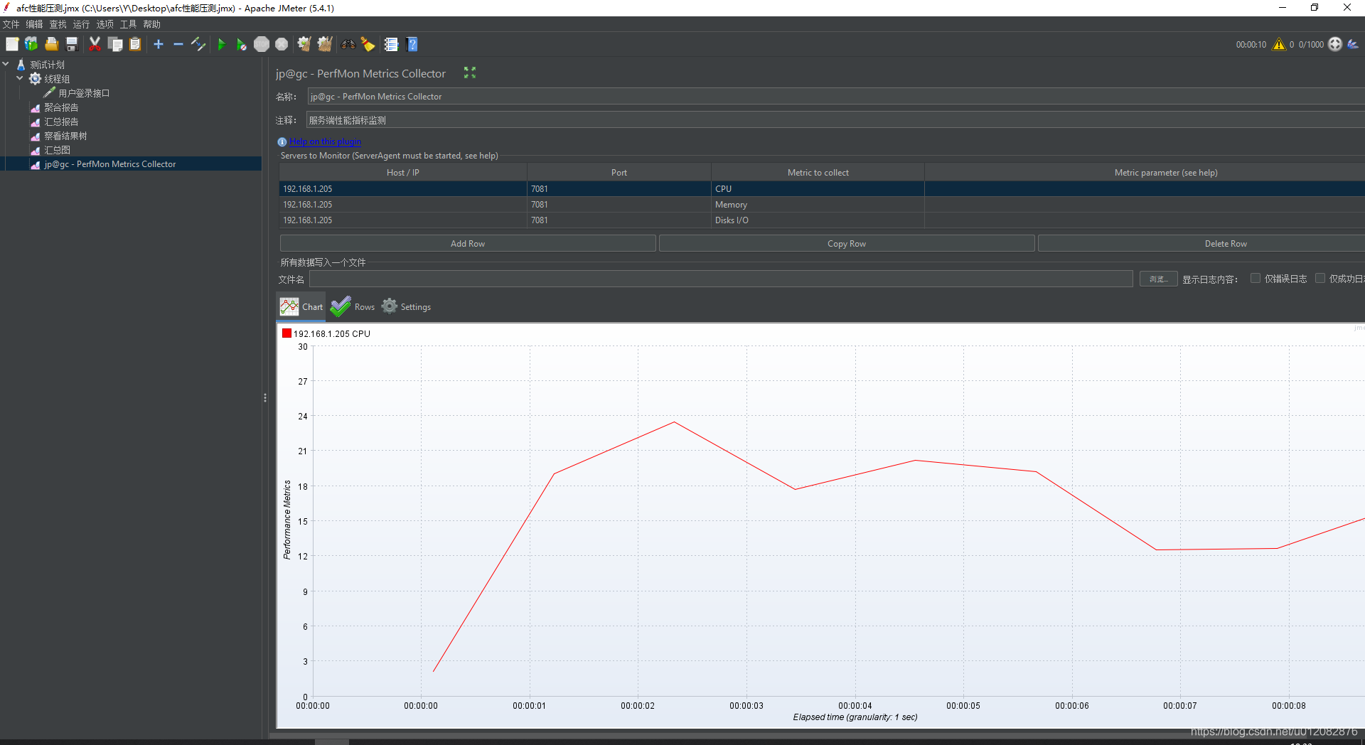 Apache Jmeter压力测试与性能监控，监测cpu、内存、磁盘、网络等指标_jmeter压测 检测网络-CSDN博客